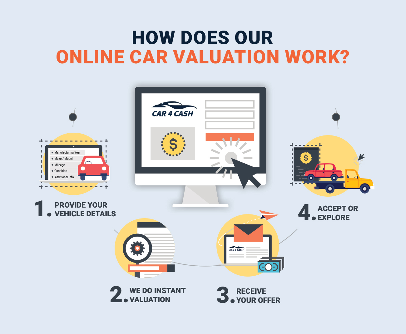 Free Used Car Valuation Calculator Form - Car for Cash Melbourne
